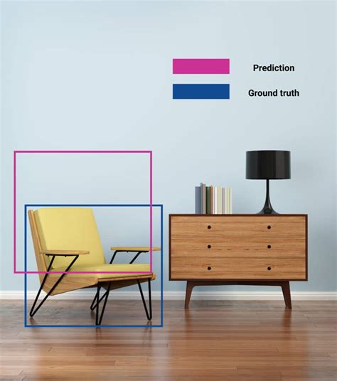 evaluating object detection metrics datasets and novelties in