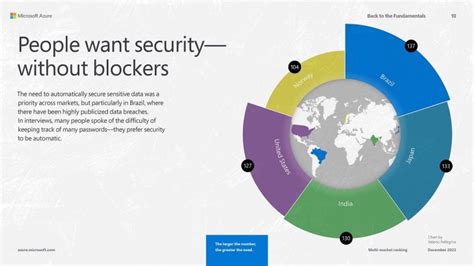 Valerio Pellegrini On Linkedin Data Datavisualization Datavis Art