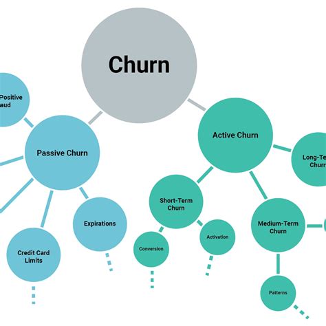 Churn Prediction For Credit Card Customer Kaggle