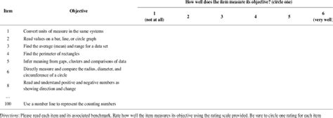 Example Of Sme Rating Task Assessing Item Objective Congruence Download Table