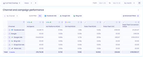 Data Attribution In Ecommerce What Makes Swankys Approach Unique