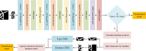 Figure 2 From An Unsupervised Character Recognition Method For Tibetan Historical Document
