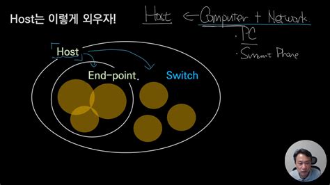외워서 끝내는 네트워크 핵심이론 기초 강의 널널한 개발자 인프런