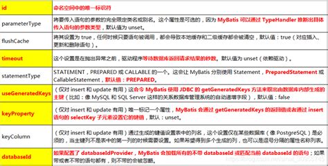 Mybatis映射文件详解 Csdn博客