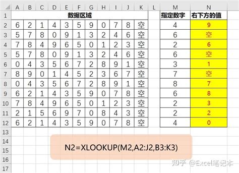 Excel函数XLOOKUP全方位解析 知乎