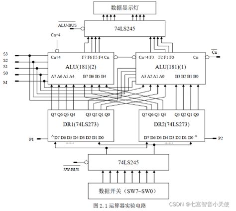 多思计组原理虚拟实验室 实验二 运算器实验经验分享七宫智音小天使 Gitcode 开源社区 多思计组原理虚拟实验室 实验二 运算器实验经验分享七宫智音小天使 Gitcode 开源社区
