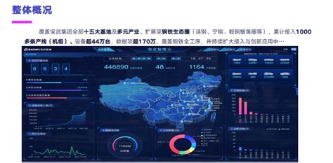 2022 iotdb summit：宝武智维徐少锋《apache iotdb 在宝武装备远程智能运维平台中的使用案例》 天谋科技iotdb