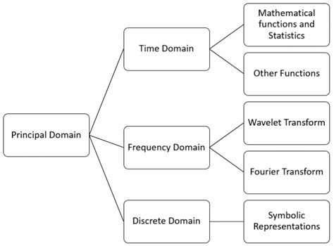 New Features Group Classification Proposal Download Scientific Diagram