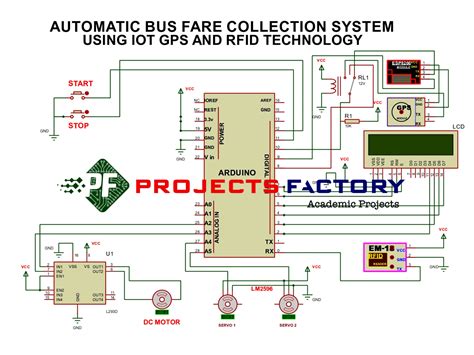 Automatic Bus Fare Collection System Using IOT GPS RFID Technology