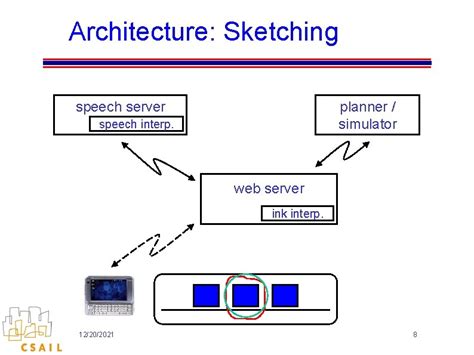 Agile Robotics Pda Interface Randall Davis Jim Glass