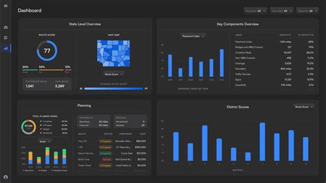 Infrahub Road Management