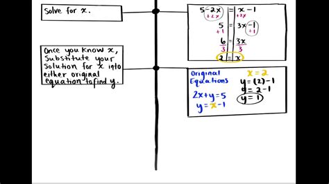 Equal Values Method Youtube