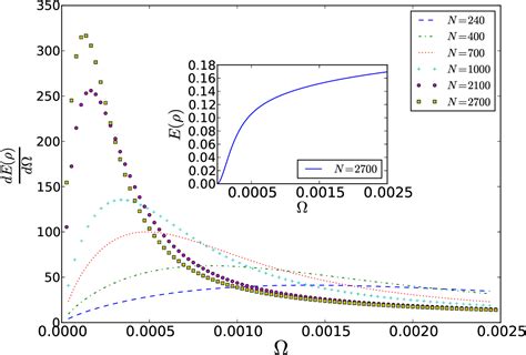 Figure 1 From Quantum Phase Transition Of Two Mode Bose Einstein Condensates With An