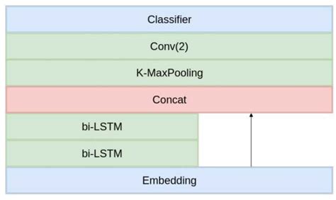 文本处理方法概述 混沌战神阿瑞斯 博客园