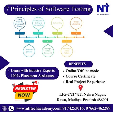 Softwaretesting Qualityassurance Newbatches Techeducation