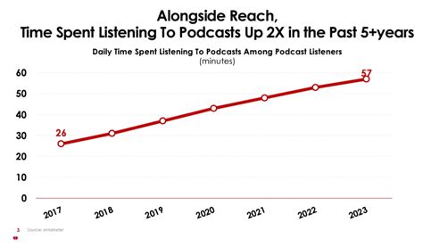 Podcast Pitch Best Way To Get B2b Leads In 2024