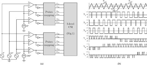 Figure 1 From Space Vector Modulation Strategy Applied To Interphase Transformers Based Five