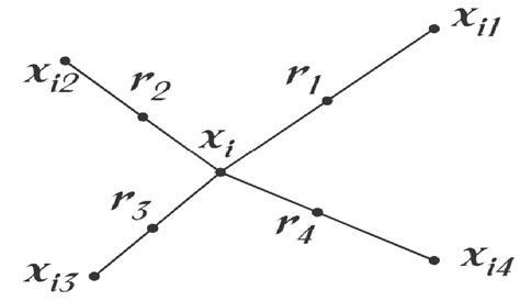 Smote Synthetic Minority Oversampling Technique Part 1
