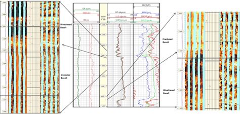 Weathered Xx03 06 M Xx27 30 M Fractured Xx25 27 M And Vesicular Download Scientific