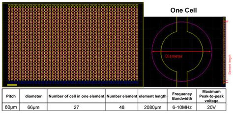 Electronics Special Issue Mixed Signal Integrated Circuit Design
