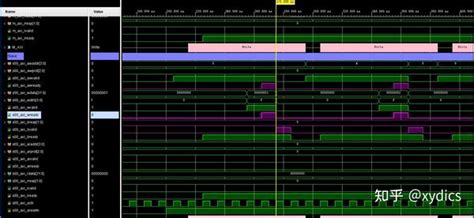Xilinx 实现的 S AXI Lite 协议 知乎