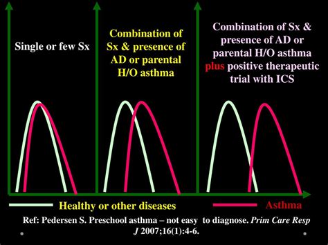 Asthma In My Practice Bangladesh Dr GM Monsur Habib Ppt Download