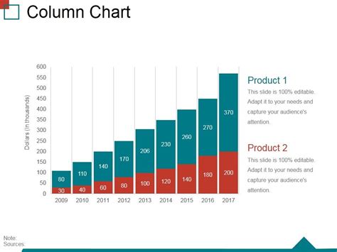 Column Chart Ppt PowerPoint Presentation Gallery Ideas