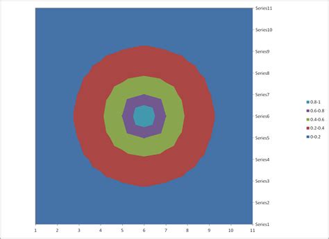 Pdf Sample Of Isotropic Auto Correlation Lambda2 From The Xls File
