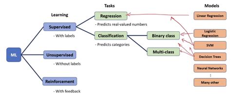 Logistic Regression — Mathematics For Machine Learning