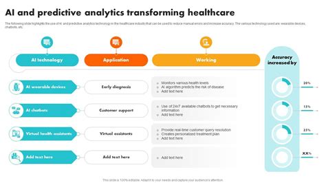 Ai And Predictive Analytics Transforming Healthcare Ppt Presentation