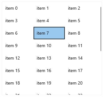 Layouts In RadListView For WinUI Telerik UI For WinUI