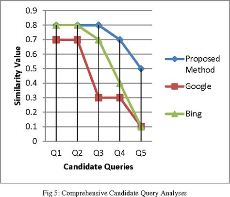 figure 1 from web query expansion and refinement using query level
