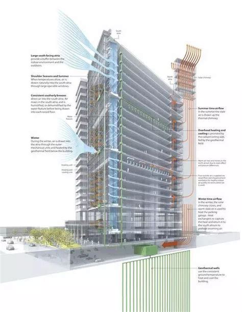 不会建筑风环境模拟？10分钟带你掌握基本通风分析方法 知乎