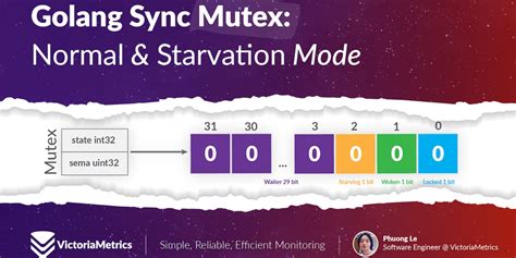 Go Sync Mutex Normal And Starvation Mode Dev Community
