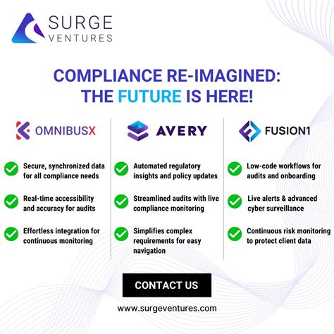 Surge Ventures On Linkedin Wealthmanagement Regtech Fintech Compliancemanagement Aicompliance