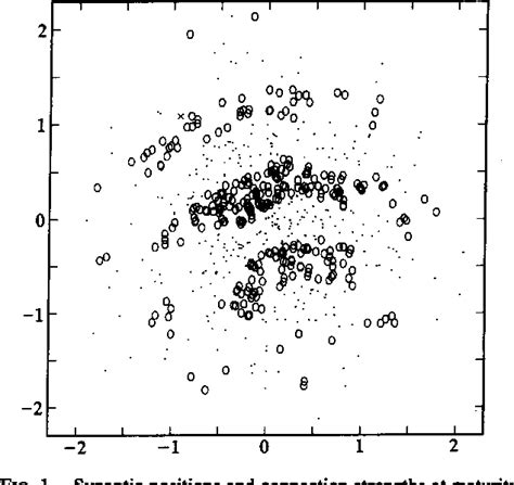 Figure 1 From From Basic Network Principles To Neural Architecture Emergence Of Orientation