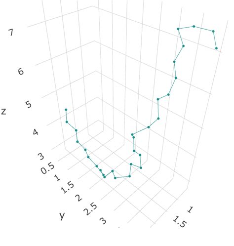 Python Issue With Connecting Points For 3d Line Plot In Plotly