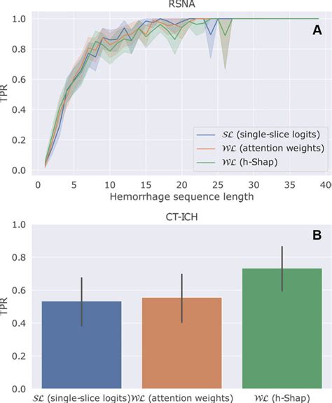 Examination Level Supervision For Deep Learningbased Intracranial Hemorrhage Detection On Head
