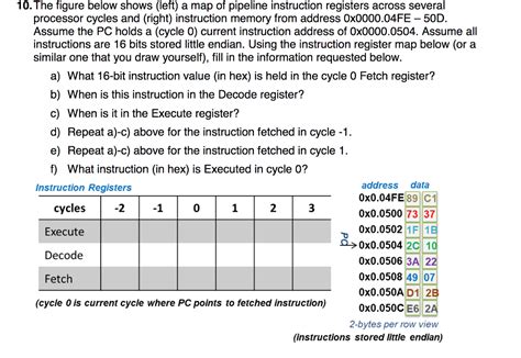 Solved 10 The Figure Below Shows Left A Map Of Pipeline