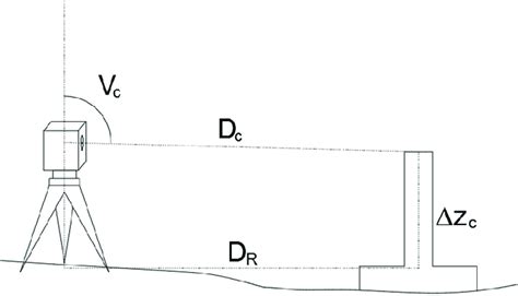 Vertical Angle Measurement To The Top Of Pillar Download Scientific Diagram