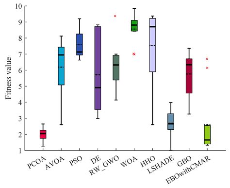 The Pine Cone Optimization Algorithm Pcoa