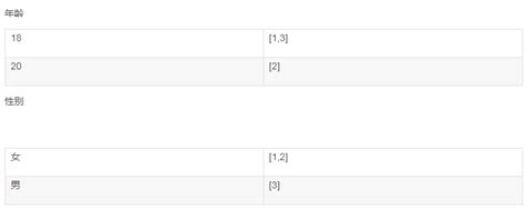 【转载】elasticsearch 倒排索引原理byteseries提出了一种压缩倒排索引 Csdn博客