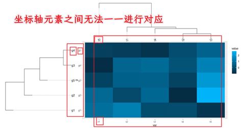 R语言aplot包无法对齐 热图”和 聚类树图”坐标轴的问题 知乎