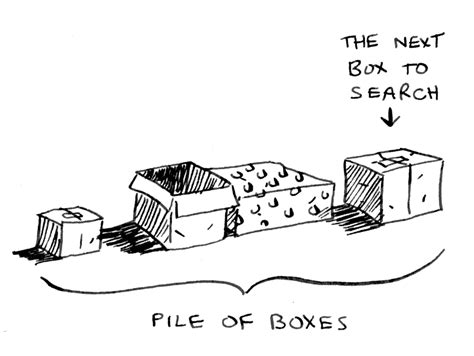 How Recursion Works — Explained With Flowcharts And A Video