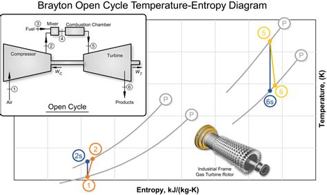 Gas Turbine Performance Industrial Frame Robot Squirrel