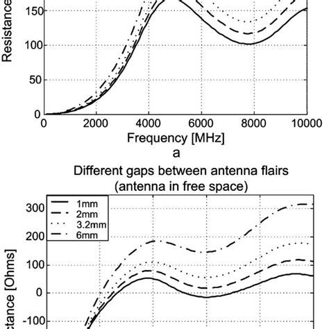 A Super Source Follower And B Block Diagram Of An Integrated Download Scientific Diagram
