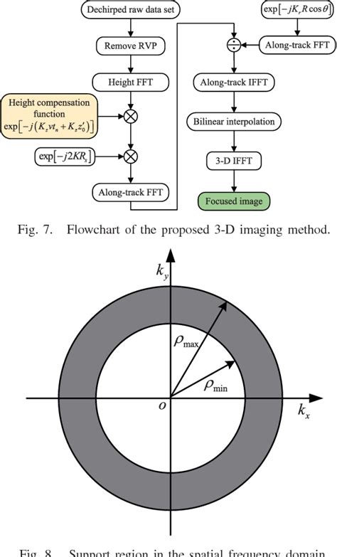 Figure 1 From Three Dimensional Imaging Of Space Debris With Space