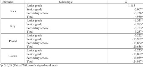 Paired Comparison Of Earlier And Revised Values Of Originality Download Scientific Diagram