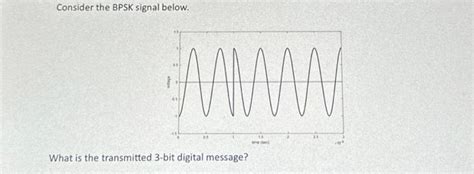 solved consider the bpsk signal below what is the