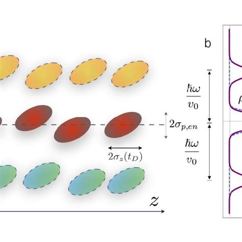 The Quantum Recoil Limit Of Electron Laser Interaction The Download Scientific Diagram
